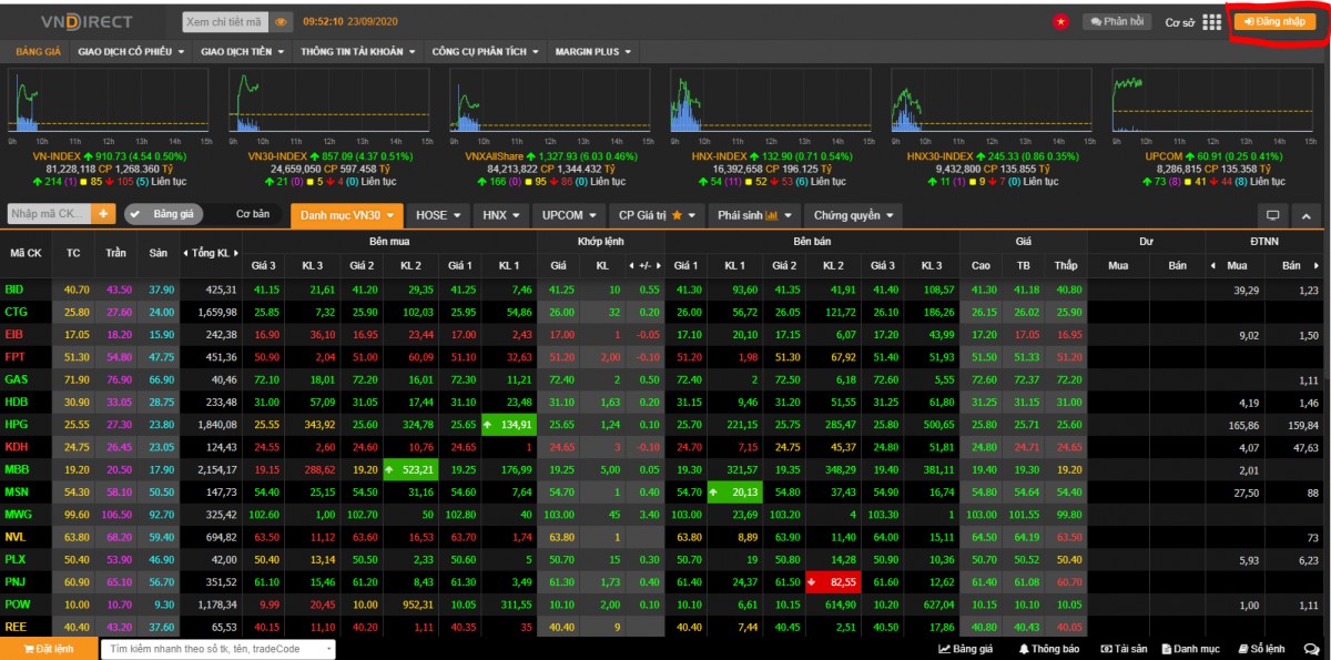 VNDirect (VND) sẽ có thêm gần 783 triệu cổ phiếu được giao dịch vào tháng 6